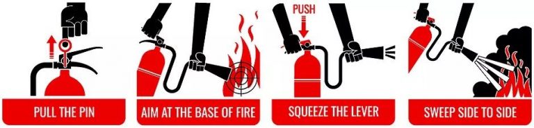 How To Use A Fire Extinguisher | The PTASS Technique