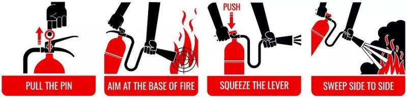 How To Use A Fire Extinguisher | The PTASS Technique